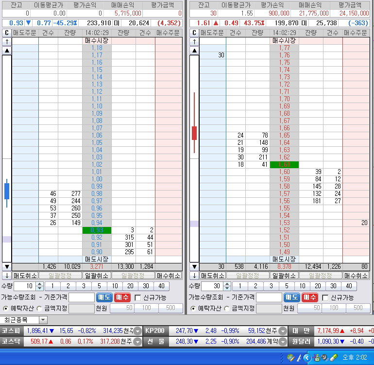 옵션단타 해 보실분 선옵투자노하우 선물옵션 팍스넷 증권포털